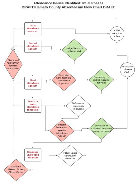 Football Draft Flow Chart - Ponasa