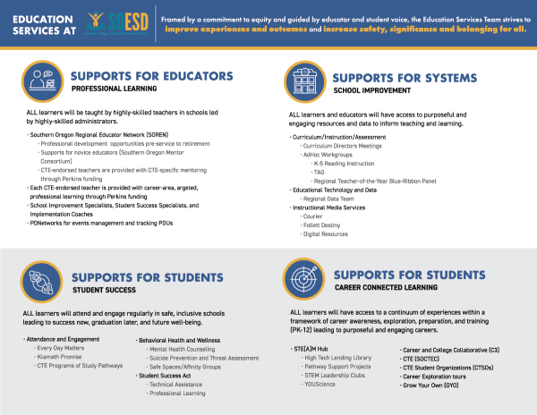 School Improvement - Southern Oregon Education Service District