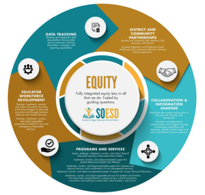 Strategic Plan Update - Southern Oregon Education Service District