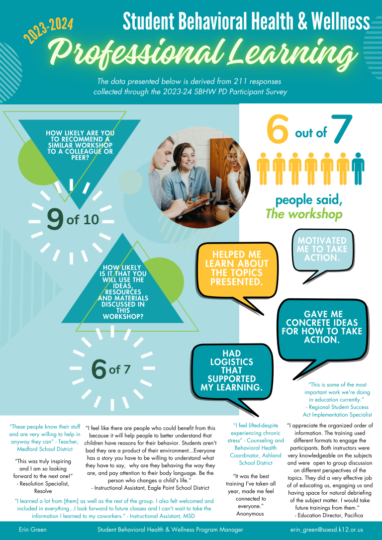 Student Behavioral Health and Wellness Team - Southern Oregon Education ...