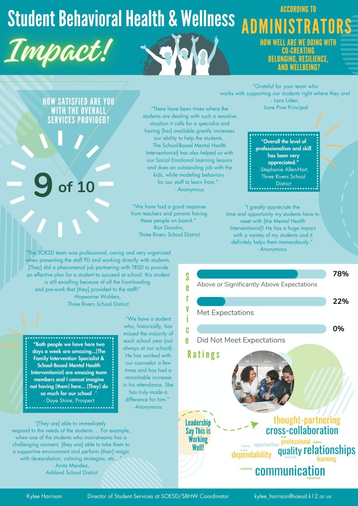 Student Behavioral Health and Wellness Team - Southern Oregon Education ...